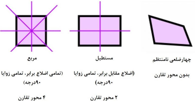 کلیپ حل صفحه 71 و 72 ریاضی پنجم همراه با توضیحات مفهومی ابتدایی ها